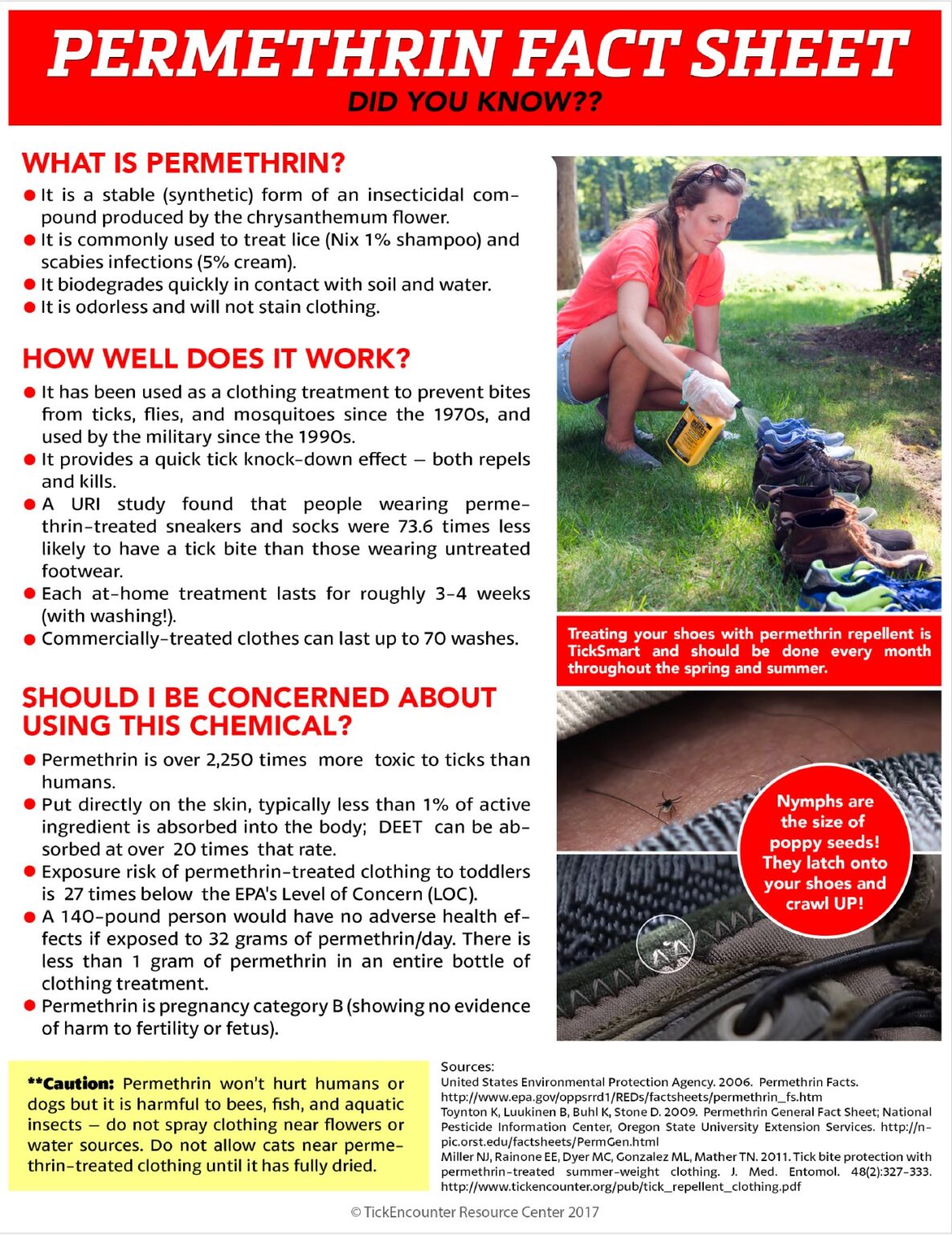 1.25% Permethrin Concentrate – Protector Of House & Garden – The Kore ...