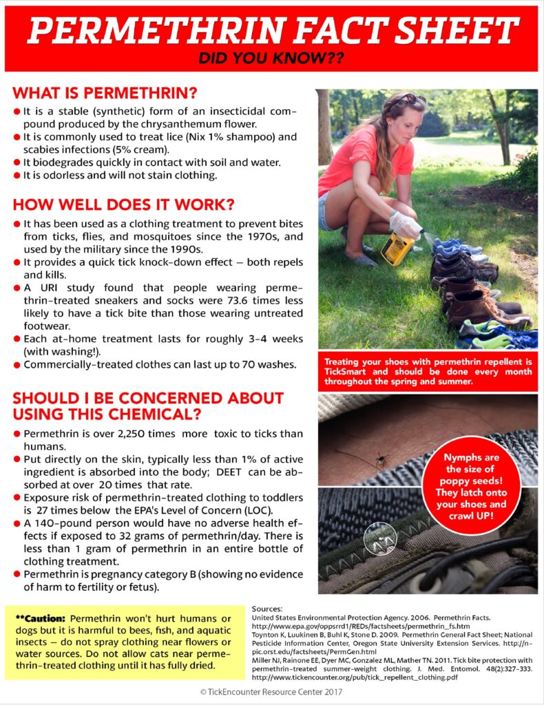 1.25% Permethrin Concentrate – Protector Of House & Garden – The Kore ...